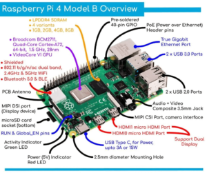 Raspberry PI Store | Pibox India® - Home for Raspberry PI | IoT ...