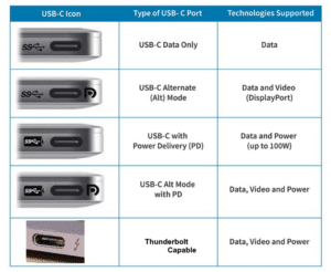 Devices that supports Video over USB C - Compatibility | Pibox India ...