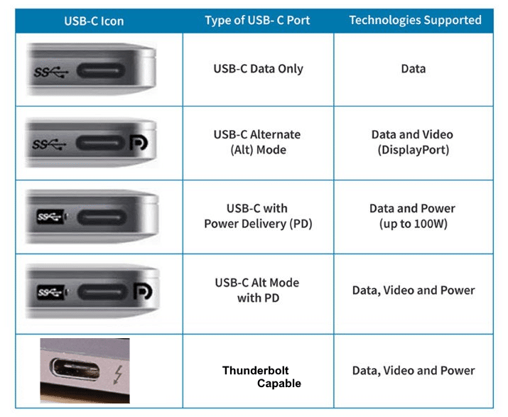 Devices that supports Video over USB C - Compatibility | Pibox India ...