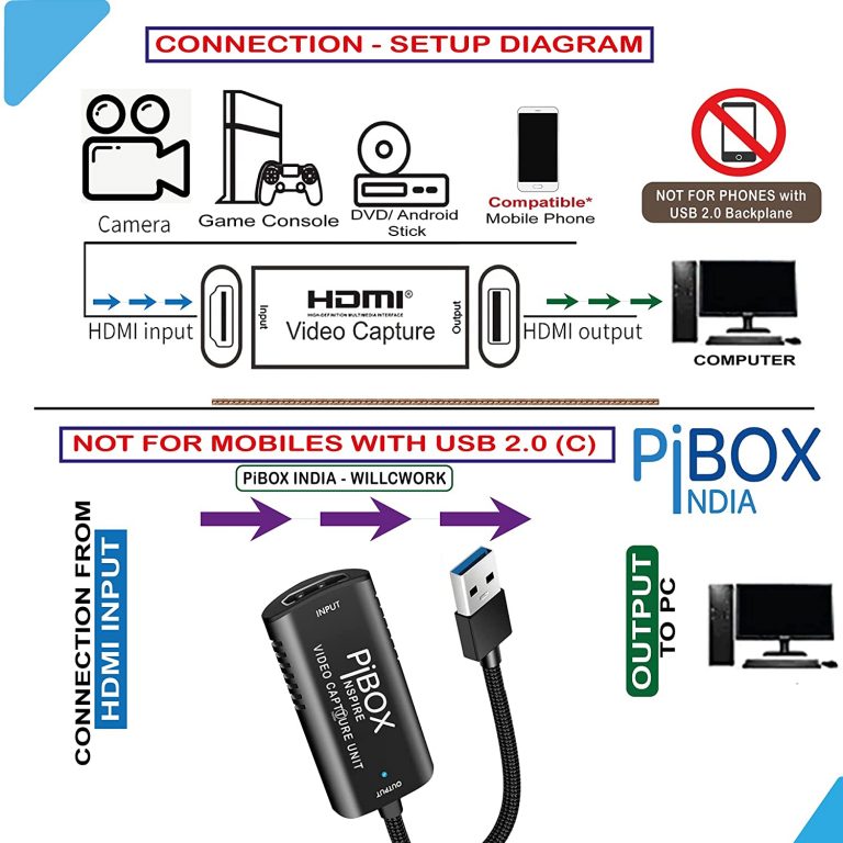 Video Capture Devices | Pibox India® - Home for Raspberry PI | IoT ...