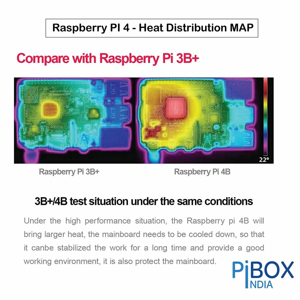 PiBOX India Raspberry Pi 4 Heatsink, 3 Pieces Raspberry Pi Aluminum ...