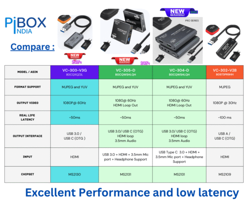 Video Capture Devices | Pibox India® - Home for Raspberry PI | IoT products | Audio Data & Video ...